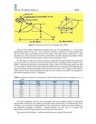 Detailed Slope Stability Analysis and Assessment of the Original ...