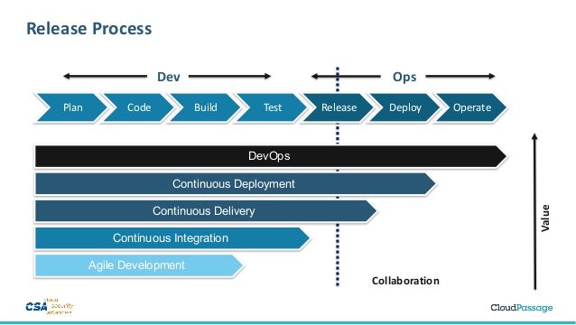 CSA colorado 2016 presentation CloudPassage