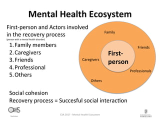 Mental Health Ecosystem: Co-designing and Empowering with and for the ...
