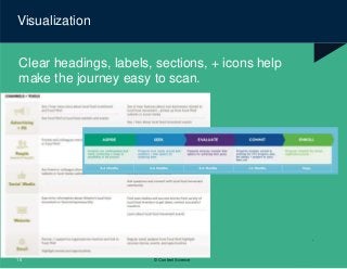Content Design Sample | PPT