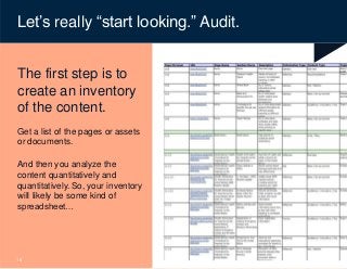 Content Strategy Sample | PPT