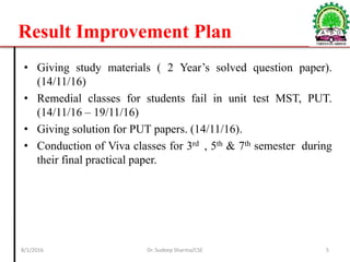COMPUTER SCIENCE & ENGINEERING ACTION PLAN | PPTX