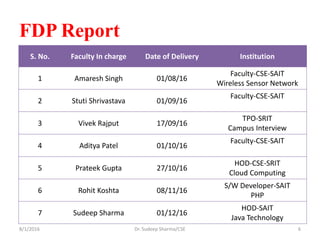 COMPUTER SCIENCE & ENGINEERING ACTION PLAN | PPTX