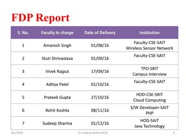 COMPUTER SCIENCE & ENGINEERING ACTION PLAN | PPTX | Education