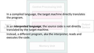 Computer ACW Computer Architecture L 2.pptx