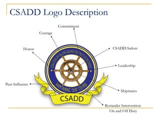 2012 Navy Region NW FCPO Symposium (CSAAD) | PPT