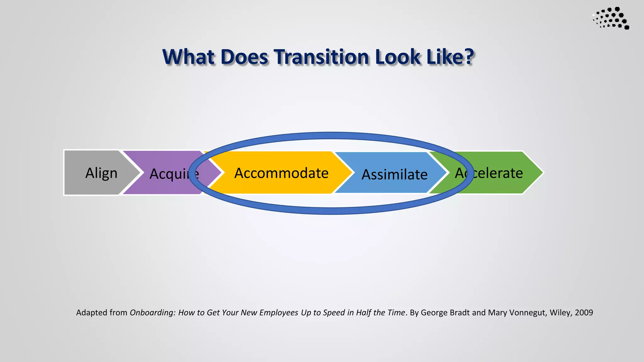 Follow the Leader - Successful Leadership Transitions | PPTX