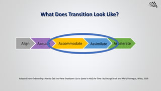 Follow the Leader - Successful Leadership Transitions | PPTX