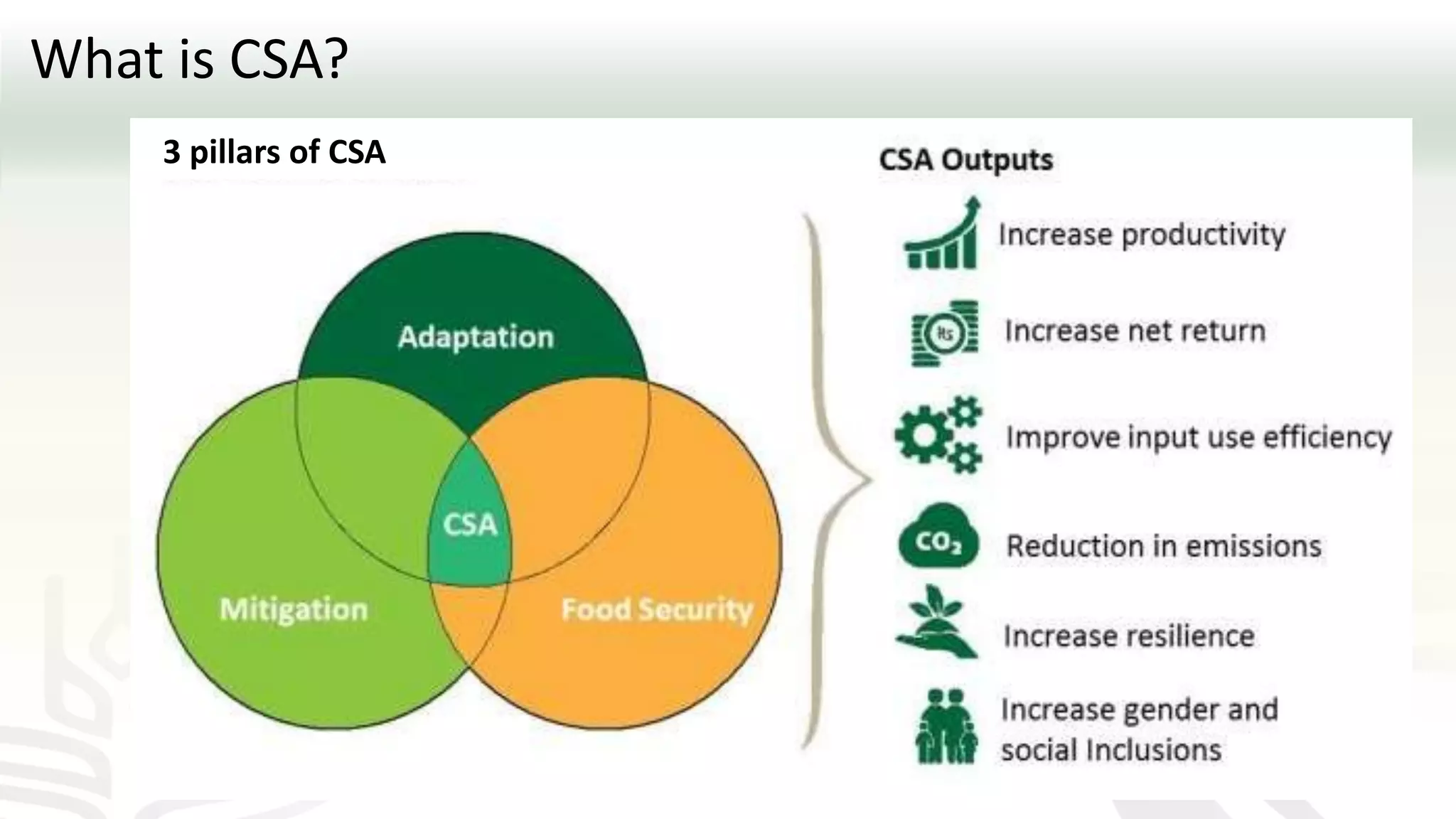 Climate Smart Agriculture Ppt