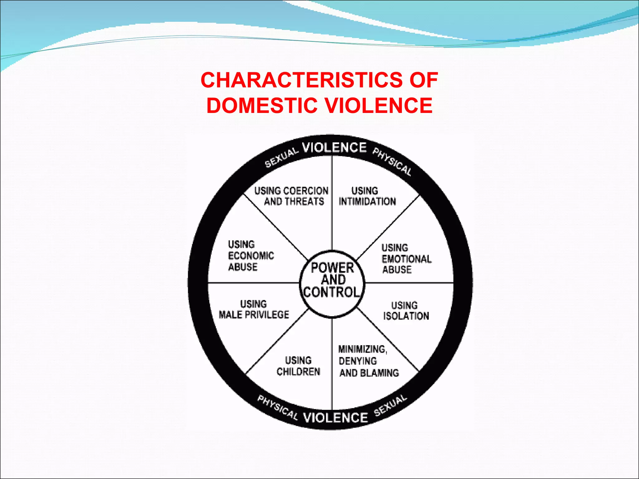 Csa File & Proposal Presentation | PPT