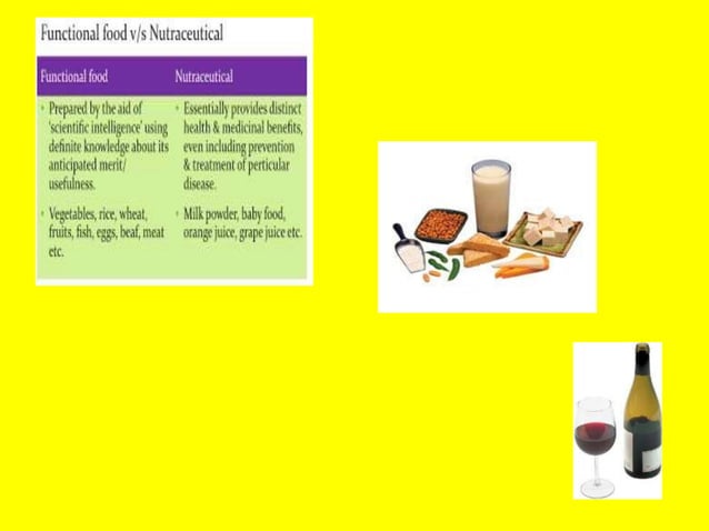 Functional and Nutraceutical Foods as Future Foods | PPT