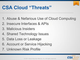 CSA & GRC Stack | PPT