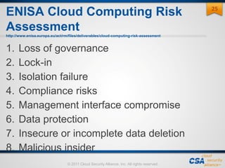 CSA & GRC Stack | PPT