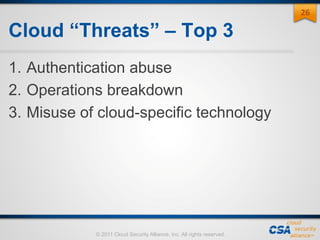 CSA & GRC Stack | PPT
