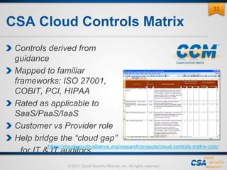CSA & GRC Stack | PPT