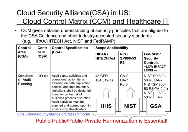 CSA CCM and Healthcare-related Guidelines | PDF | Cloud Computing ...