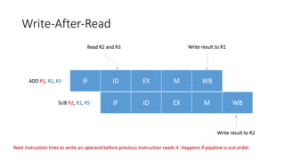 Computer SAarchitecture Lecture 6_Pip.pdf