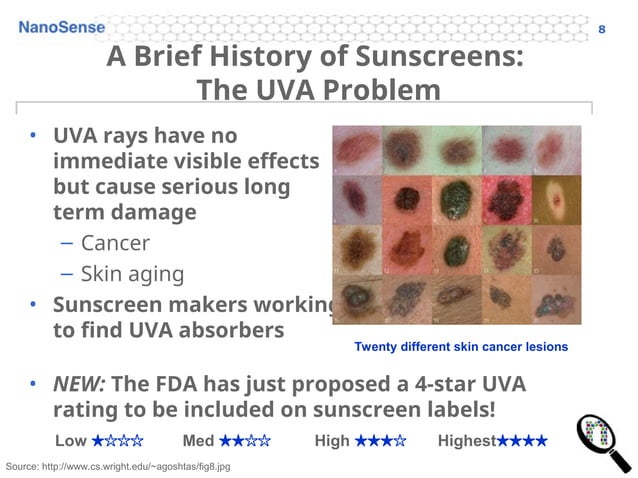 CS All About Sunscreens UV Radiation Slides.ppt