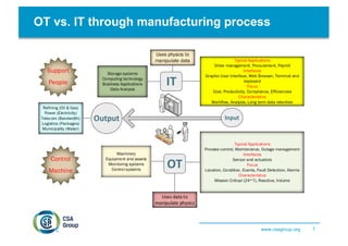 Smart Manufacturing | PPT