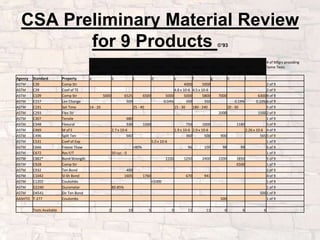 CSA Material Selection Criteria | PPT