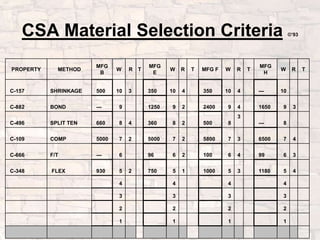 CSA Material Selection Criteria | PPT