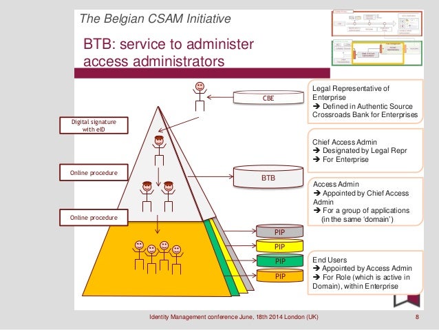 CSAM simplified egovernment IAM_eng_dd20140618