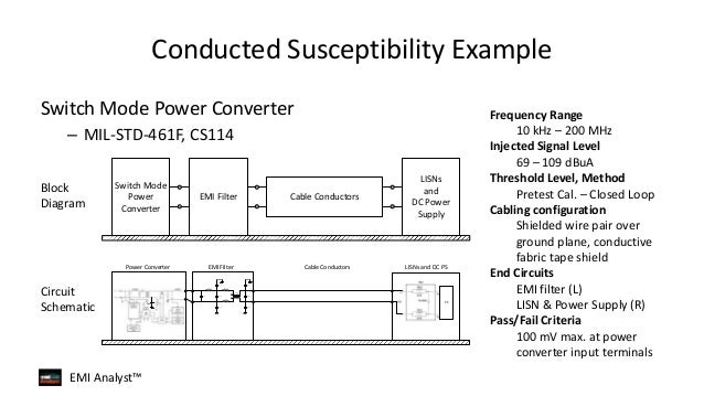 Conducted Susceptibility; CS Analyst Overview