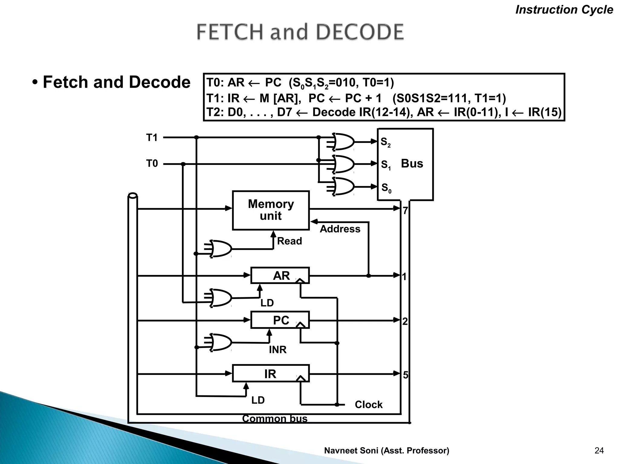 Computer Organization and Architecture. | PPT
