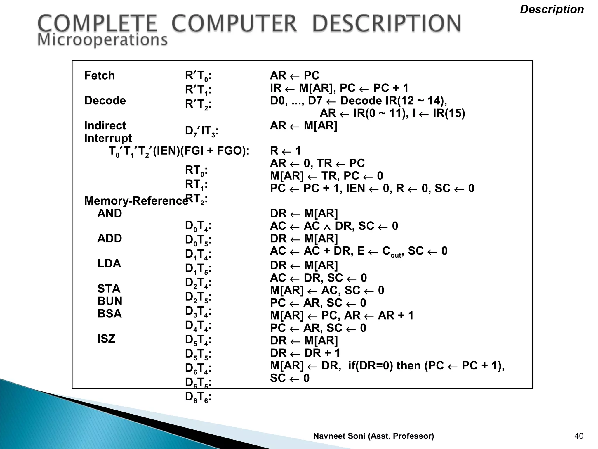 Computer Organization and Architecture. | PPT
