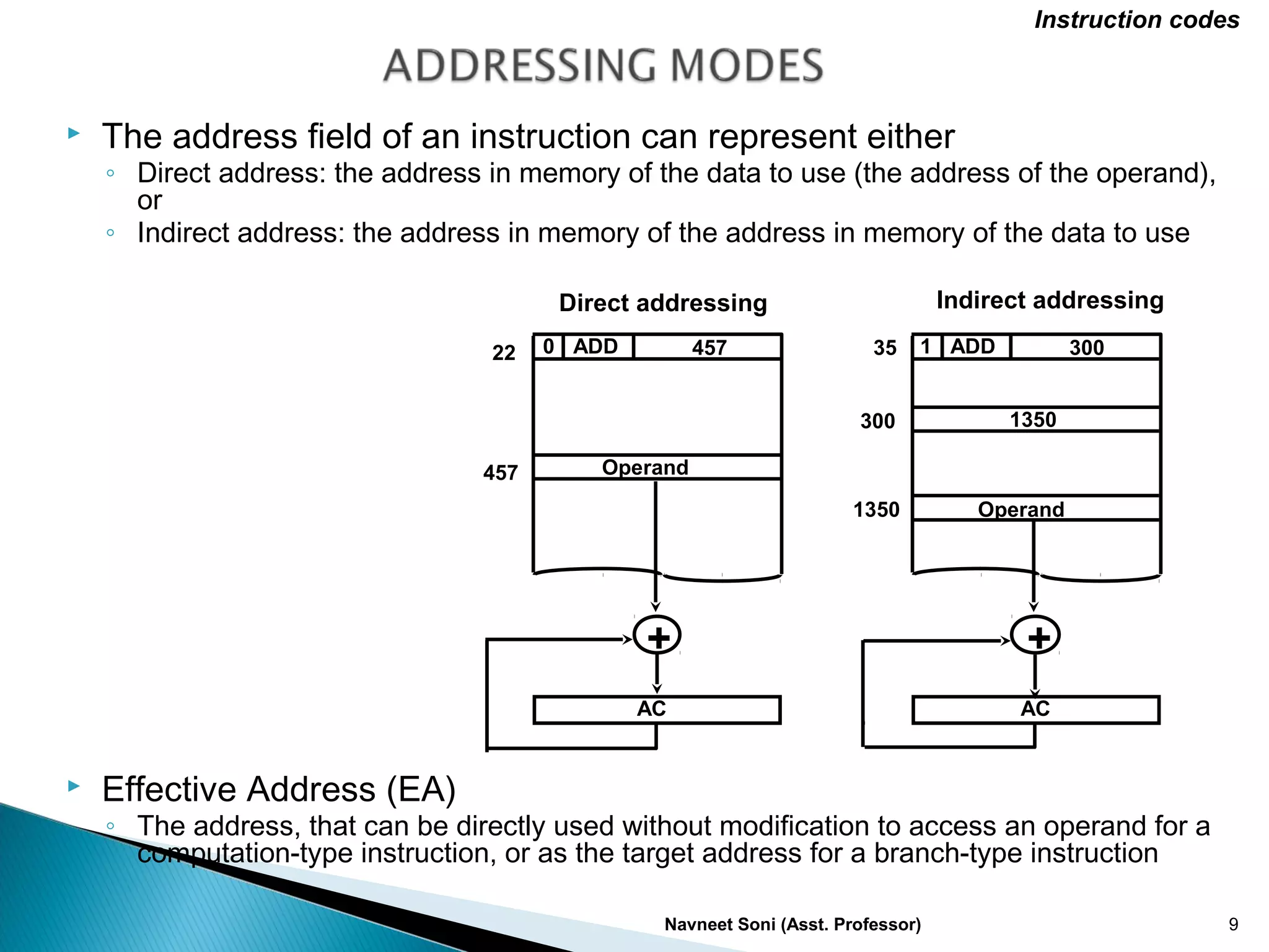 Computer Organization and Architecture. | PPT