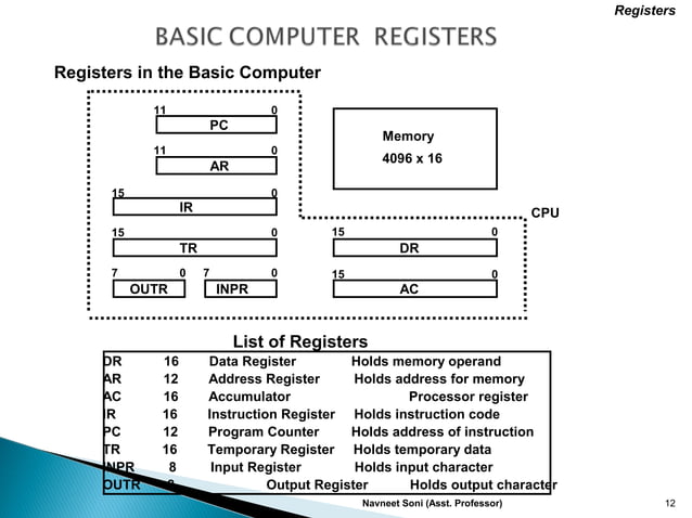 Computer Organization and Architecture. | PPT