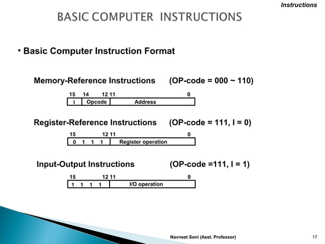Computer Organization and Architecture. | PPT
