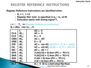 Computer Organization and Architecture. | PPT