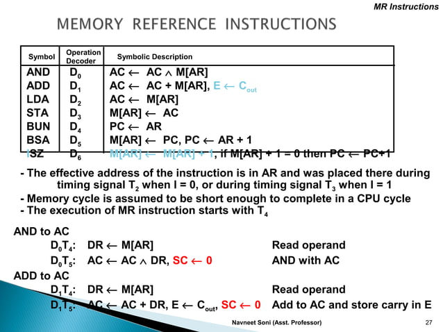 Computer Organization and Architecture. | PPT