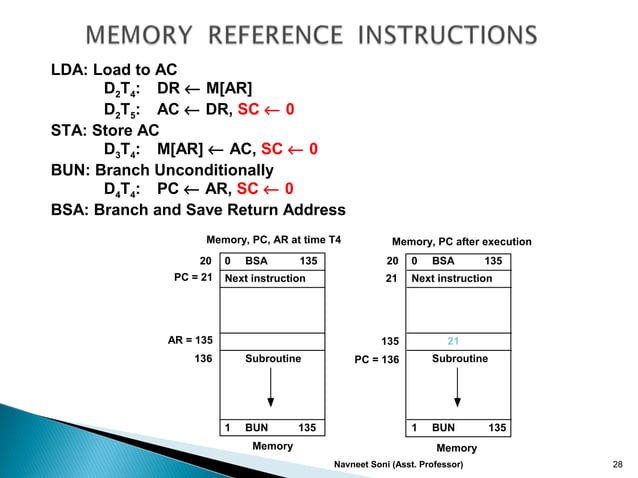 Computer Organization and Architecture. | PPT