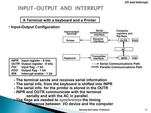 Computer Organization and Architecture. | PPT