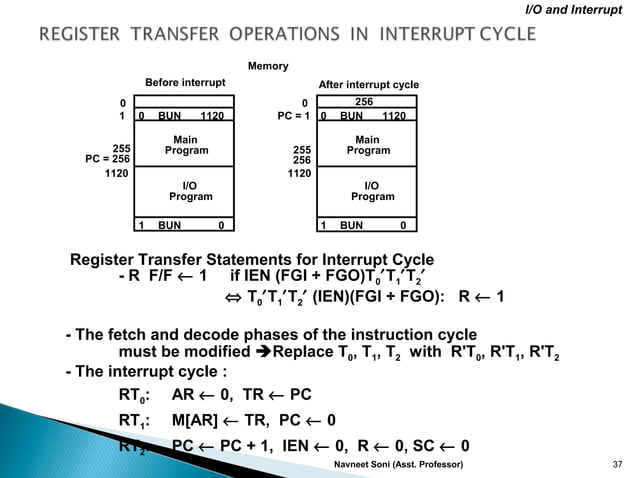 Computer Organization and Architecture. | PPT