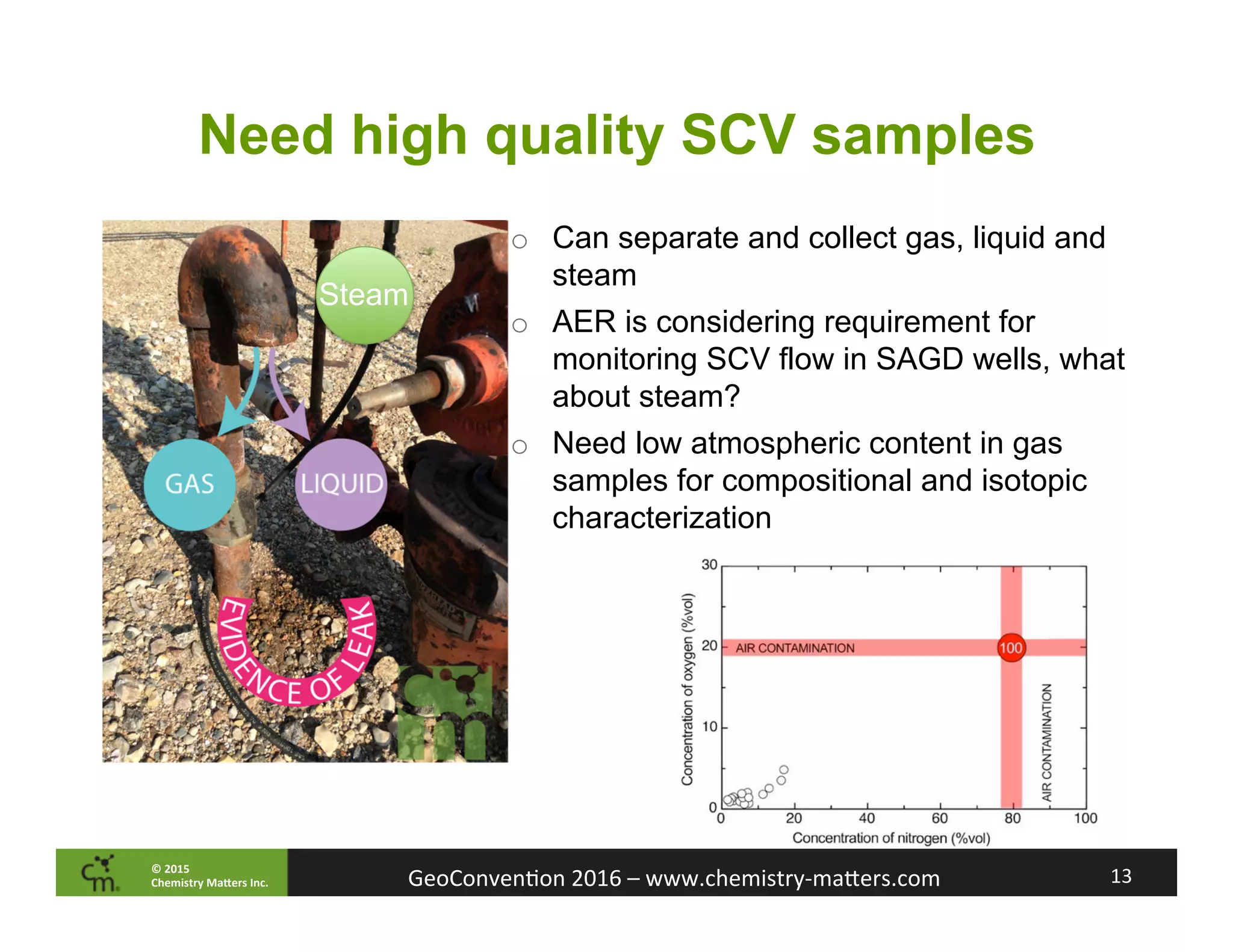 GeoConvention2016_Identifying Surface Casing Vent Flows (SCVF) Using ...
