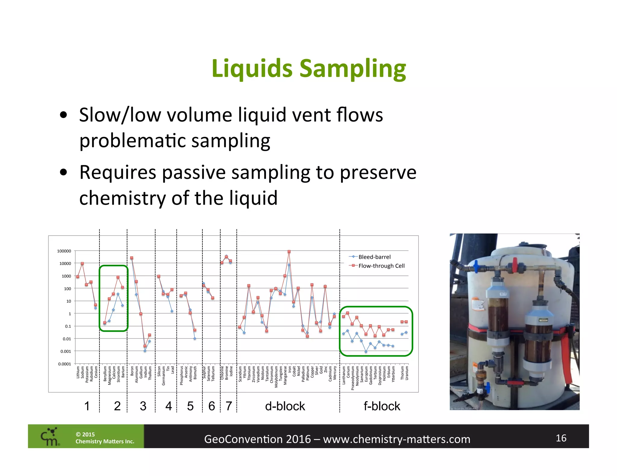 GeoConvention2016_Identifying Surface Casing Vent Flows (SCVF) Using ...