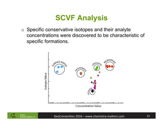 GeoConvention2016_Identifying Surface Casing Vent Flows (SCVF) Using ...