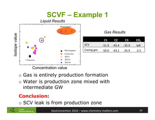 GeoConvention2016_Identifying Surface Casing Vent Flows (SCVF) Using ...