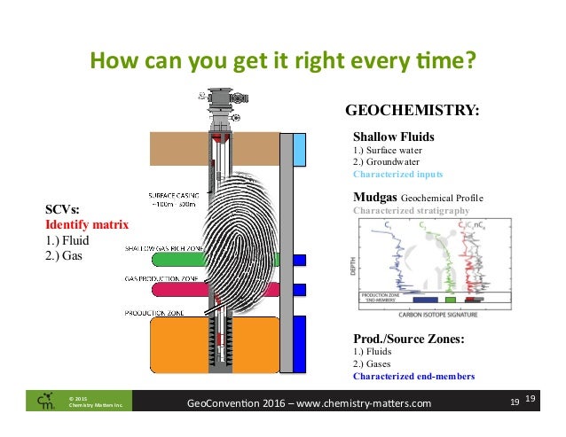 GeoConvention2016_Identifying Surface Casing Vent Flows (SCVF) Using