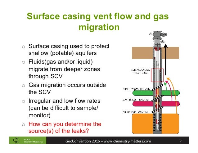 GeoConvention2016_Identifying Surface Casing Vent Flows (SCVF) Using