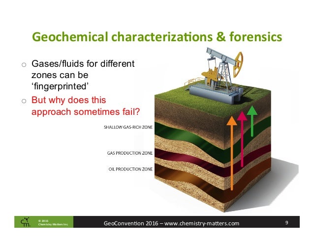 GeoConvention2016_Identifying Surface Casing Vent Flows (SCVF) Using