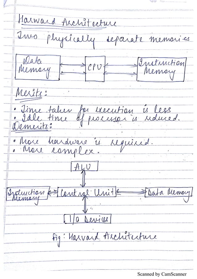 CSA notes bca | PDF | Computing | Technology & Computing