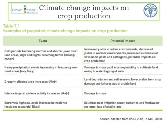 Climate-Smart Agriculture: Climate change, agriculture and food secur…