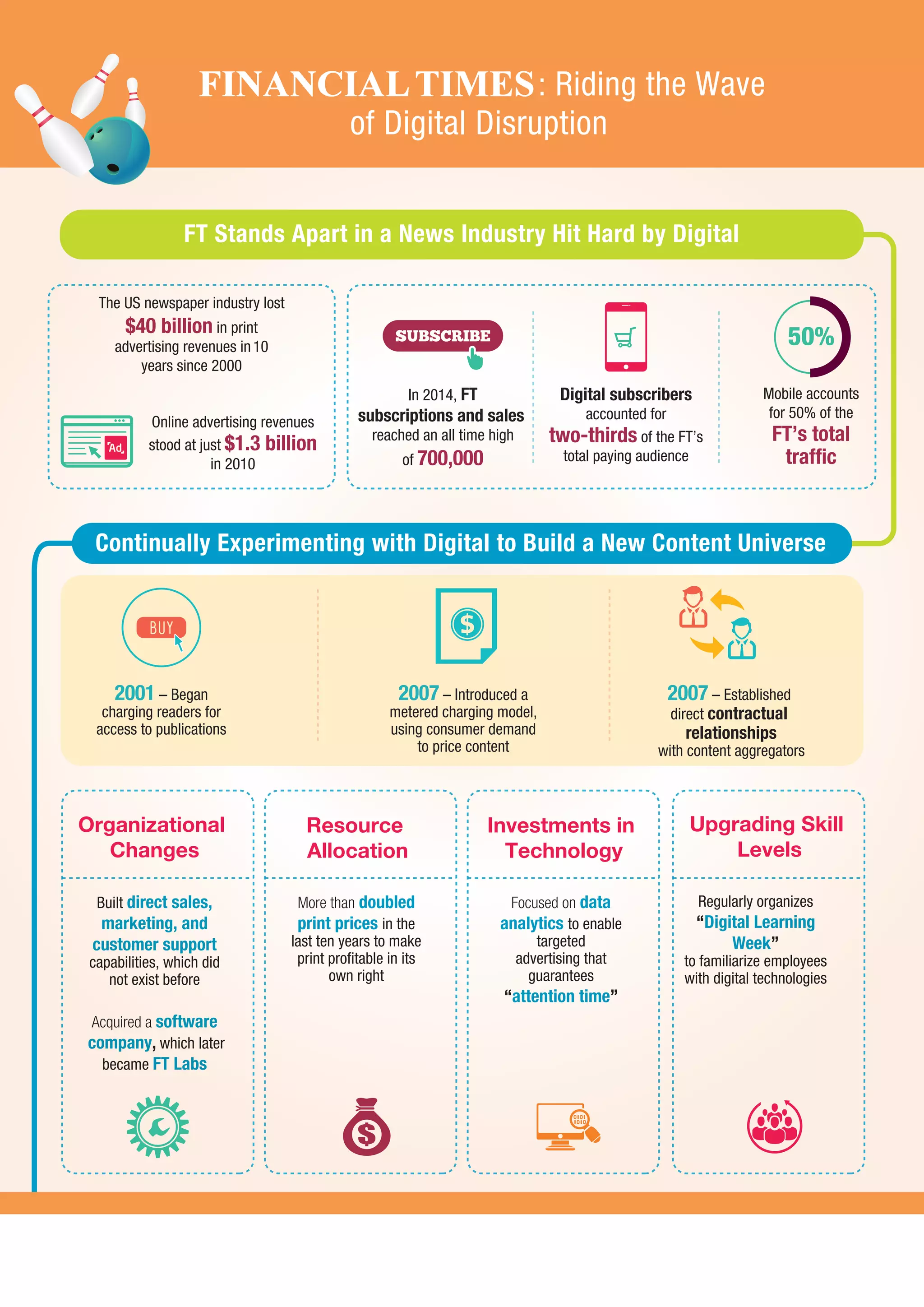 DIGITAL LEADERSHIP: An interview with Caspar de Bono, Financial Times | PDF