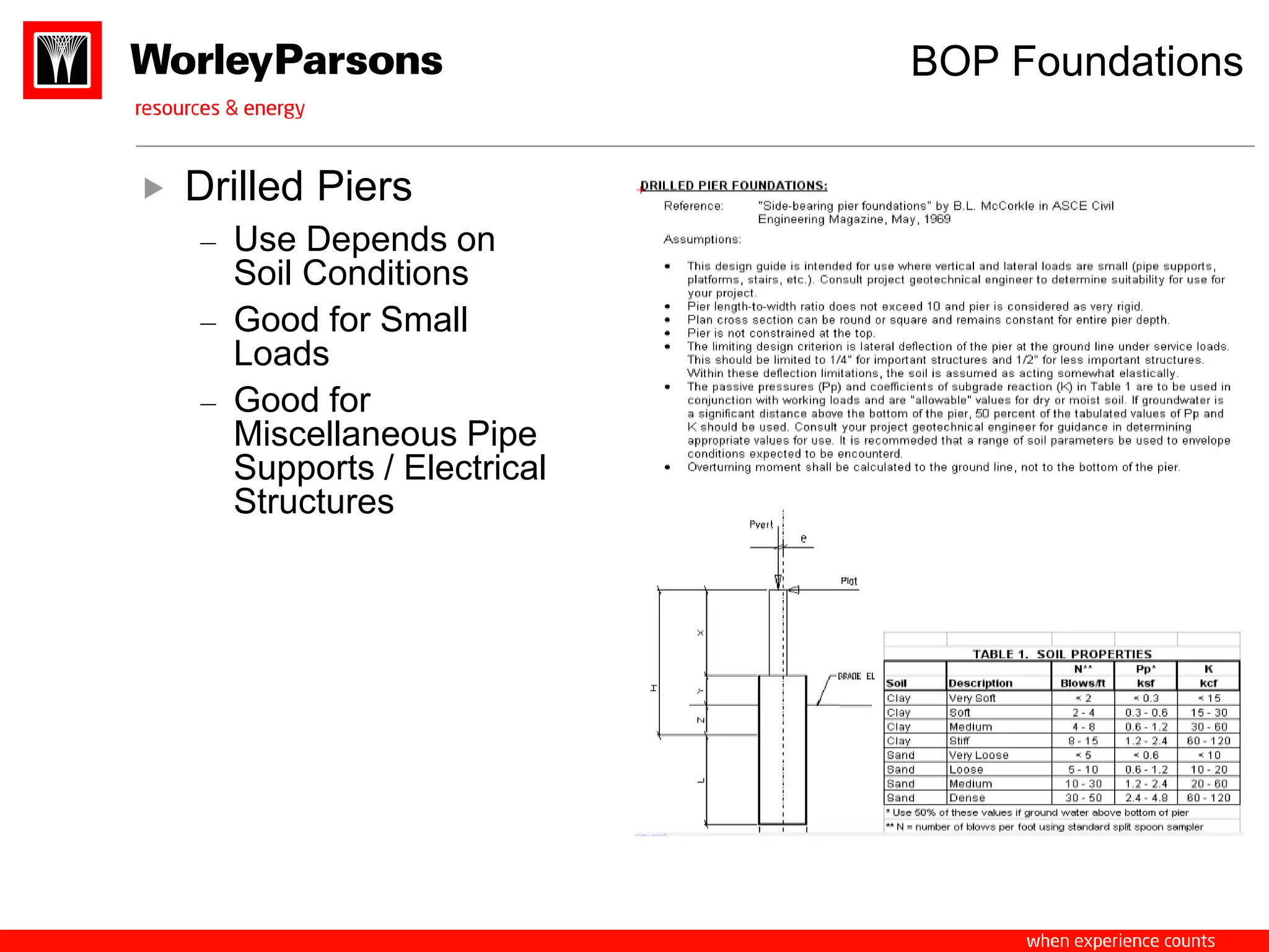 CSAP Department Training Series_HRSG and Balance of Plant Foundations ...