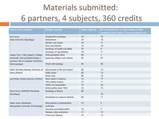 C-SAP e-learning forum: Overview of Open Educational Resources project ...