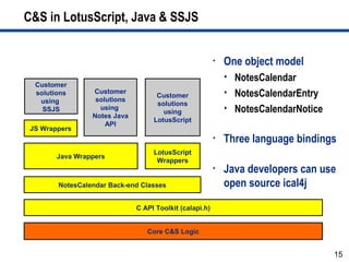 C&S APIs in IBM Notes and Domino | PDF | Web Development | Internet
